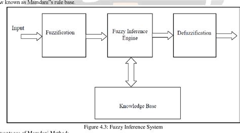 Figure 43 From Detection And Classification Of Faults In Induction Motor Using Wavelet And