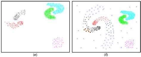 Ijgi Free Full Text An Adaptive Sweep Circle Spatial Clustering Algorithm Based On Gestalt