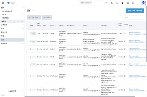 Kubernetes开源 K8s 管理工具 Rancher 认知 云社区 华为云
