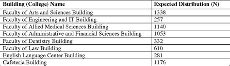table 2 from a smart clustering based approach to dynamic bandwidth