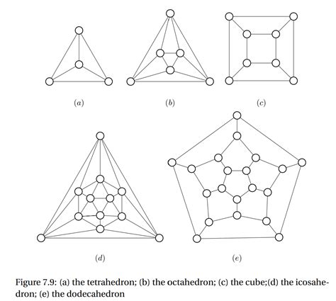 Solved I ﻿find A Maximal Matching For The Tetrahedron