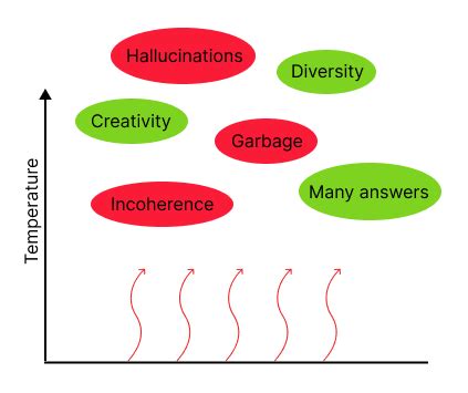 How LLMs Work Pre Training To Post Training Neural Networks Hallucinations And Inference