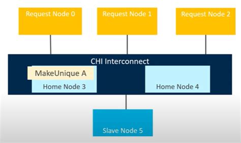 Amba Chi （连载二） 知乎