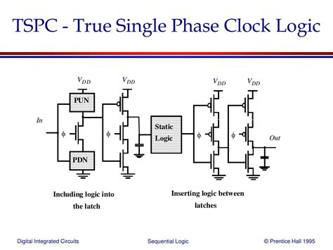Ppt Sequential Logic Powerpoint Presentation Free Download Id335260