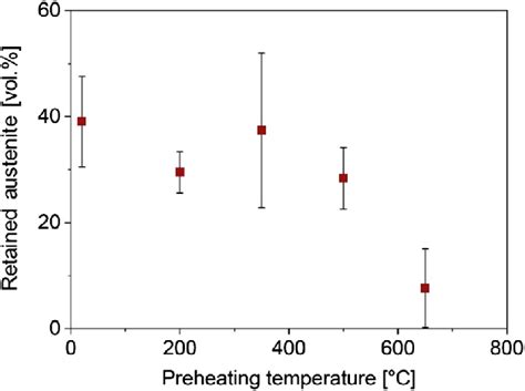 Estimation Of The Retained Austenite Content Depending On The Download Scientific Diagram