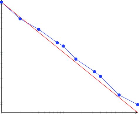 Normalized Runtime Using Mpi Versus Number Of Cpus N P The Option