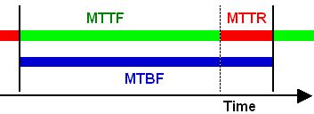 MTBF Mean Time Between Failure MTTF Thomas Reiter