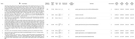 Low Gpu Usage On Tensorflow Rtx 3090 Frameworks Archived Nvidia Developer Forums