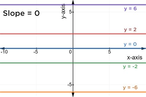 how to detect horizontal lines in an image and obtain its y coordinates images
