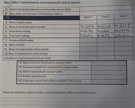 Solved Can Anyone Help With These Two Tables And Third Chegg Com