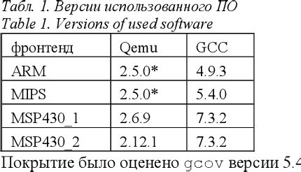 Figure From Automated Testing Of A TCG Frontend For Qemu Semantic Scholar