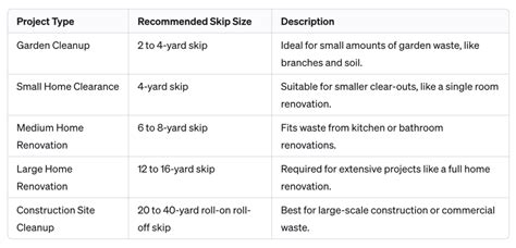 Skip Sizes Guide Dimensions Prices For UK Skips WEM Skips