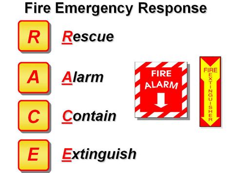 What Is The Acronym For Fire Safety At Claude Martinez Blog