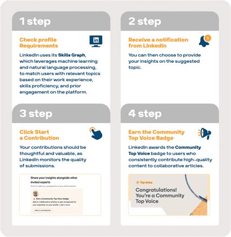 How To Write Great Linkedin Articles Examples And Expert Insights