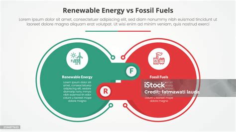 재생 가능 에너지 대 화석 연료 또는 재생 불가능한 비교 큰 윤곽선 원과 오프사이드 상자 사각형이 있는 슬라이드 프레젠테이션을 위한 인포그래픽 개념 반대 0명에 대한 스톡