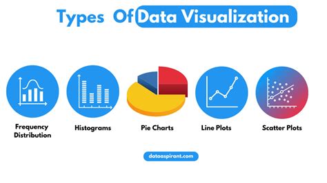 The Ultimate Guide To Statistics