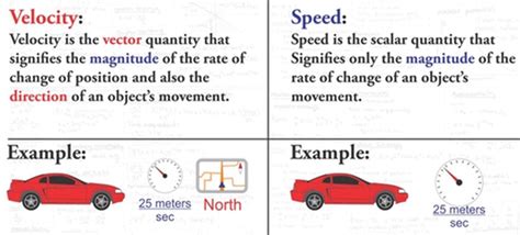 Speed Vs Velocity Differences In Tabular Form With Diagrams And Examples