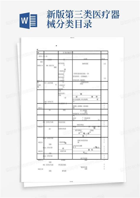 新版第三类医疗器械分类目录word模板下载 编号qmbeeawj 熊猫办公