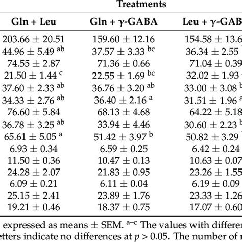 Effects Of Maternal Aams Supplementation During Late Gestation And