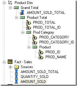 Oracle BI EE 10 1 3 4 1 Level Based Measures Grand Totals