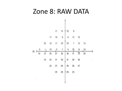 Visual Field Examination Pptx