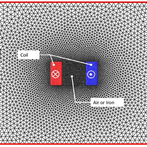 2 D Finite Element Analysis Fea Mesh For An Air Or Iron Cored Coil