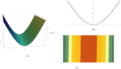 On Solitons Propagation Of Shallow Water Waves For The Fifth Order Kdv Hierarchy Integrable