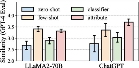 Figure 3 From What Does The Bot Say Opportunities And Risks Of Large Language Models In Social