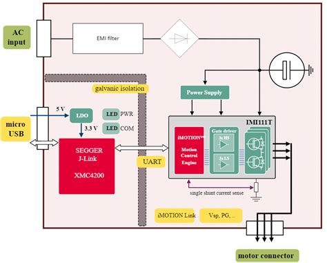 eval imi111t imotion™ starter kit infineon technologies mouser