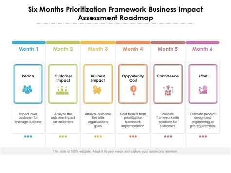 Six Months Prioritization Framework Business Impact Assessment Roadmap Presentation Graphics