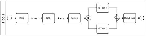 Model With Sequential Tasks Download Scientific Diagram