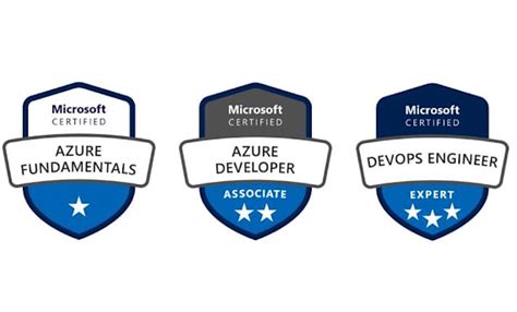 Build Your Ci Cd Pipeline In Azure Devops Using Yaml Or Classic Pipeline By Abhijeet2112 Fiverr
