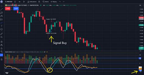 Convert An Indicator That Is In Pine Script Operates In Trandingview To The Mql5 Language And