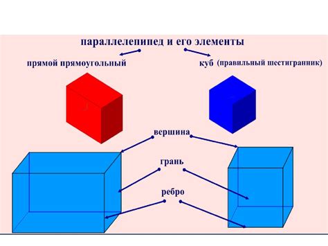 Геометрические тела - online presentation