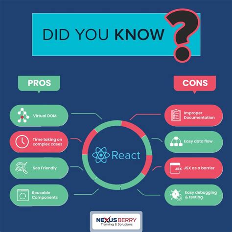 React Pros Cons