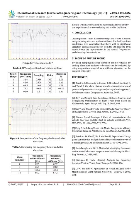Vibration Analysis Of Car Door Using Fe And Experimental Technique Pdf