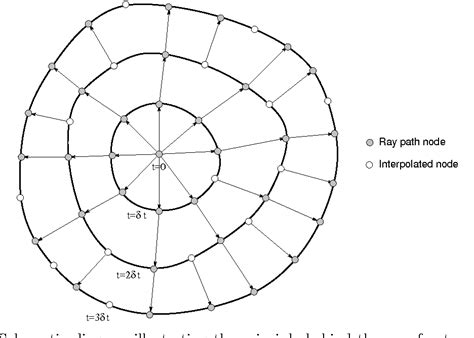 Figure 3 From Seismic Ray Tracing And Wavefront Tracking In Laterally