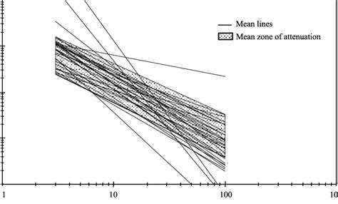 peak particle velocity versus scaled distance for limestone quarries