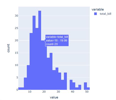 Data Visualization In Jupyter Notebook GeeksforGeeks