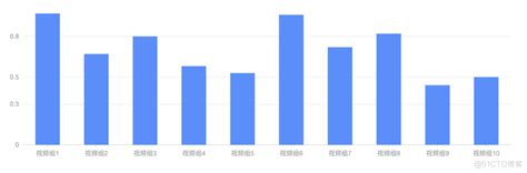 手机上部署超分辨率算法使用mobile Pytorchmob6454cc7042a2的技术博客51cto博客