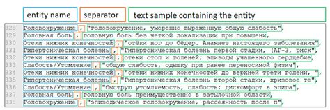 An Example Of The Dataset Structure Download Scientific Diagram