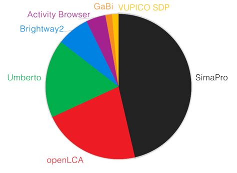 User Feedback Ecoinvent Lcia Methods Survey Ecoinvent