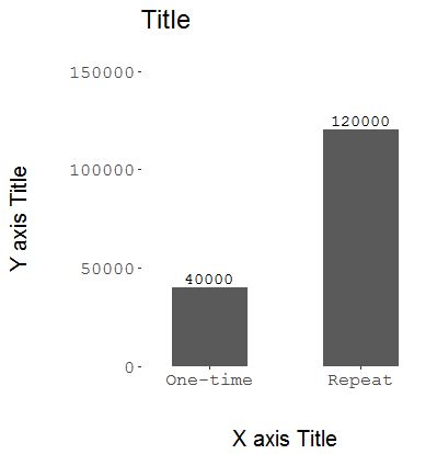 R Adjusting White Space Between Titles And The Edge Of The Plot Stack Overflow