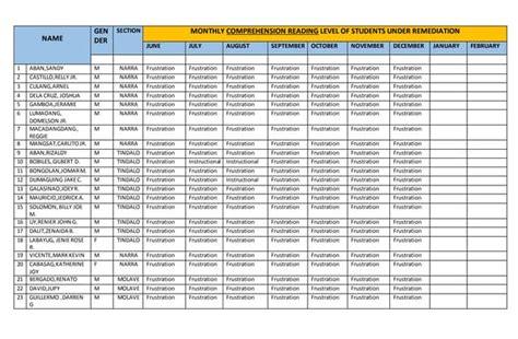 Comprehension Devdocx