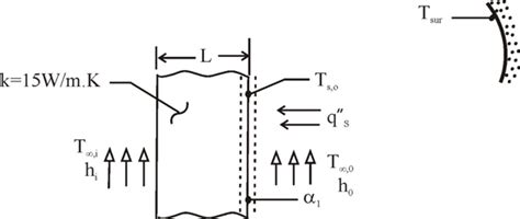 solved chapter 12 problem 117p solution introduction to heat
