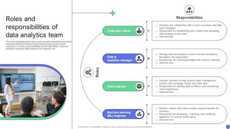 A Comprehensive Guide Roles And Responsibilities Of Data Analytics Team