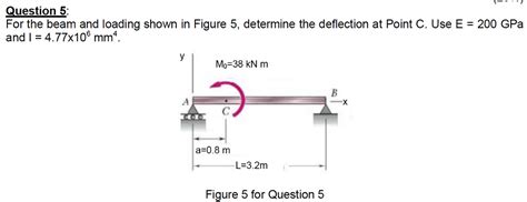 Solved For The Beam And Loading Shown In Figure 5 Determine