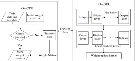 Figure 2 From Parallel Backpropagation Neural Network Training