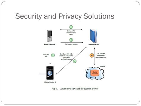 Ppt Solutions To Security And Privacy Issues In Mobile Social Networking Powerpoint