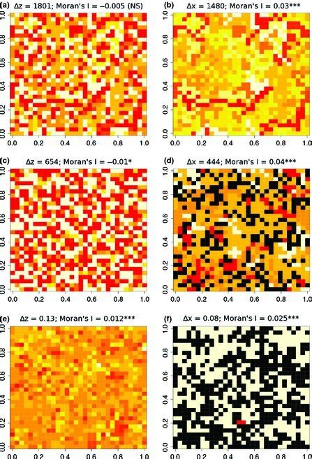 Landscape Variation In Environment Z A C E And Trait X B D F